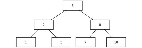 Different Approaches To Initialize A Vector In C By Pawara