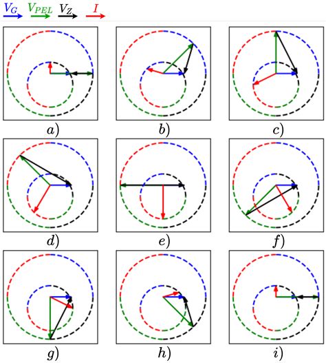 Implementation Of A Programmable Electronic Load For Equipment Testing