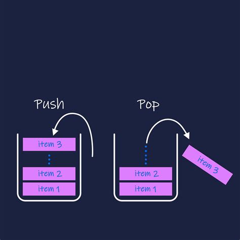 Flutter The Concept Of Navigator Push And Pop On Switching Pages By Reyhan Akta Medium
