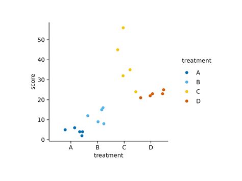 Add Data Points Add Data Points Tidyplots