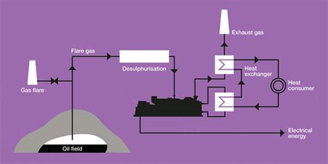 Oil Power Plant Diagram