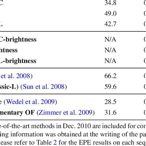 Pdf A Quantitative Analysis Of Current Practices In Optical Flow Estimation And The Principles
