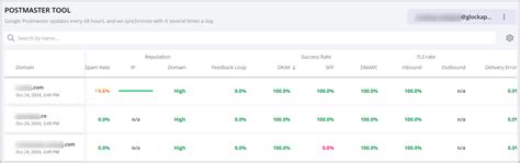 Whats Causing The 550 Smtp Error And How To Fix It Glockapps