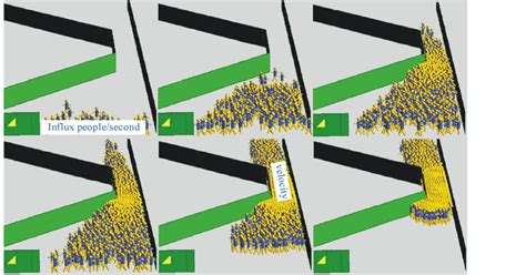 Pedestrian Flow Simulation Validation And Verification Techniques