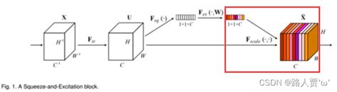 经典神经网络论文超详细解读（七）——senet（注意力机制）学习笔记（翻译＋精读＋代码复现） Csdn博客