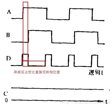 基于fpga和stm32的相位差测量stm32测量相位差 Csdn博客