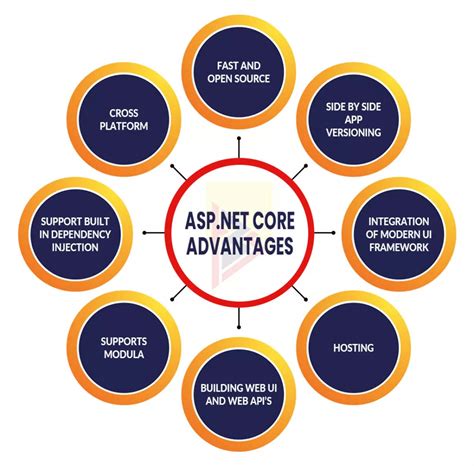 NET Core Vs NET Framework Which One To Choose