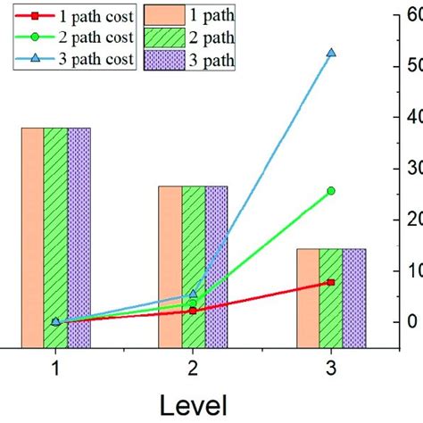 Impact Of Search Path Number On Structure Download Scientific Diagram