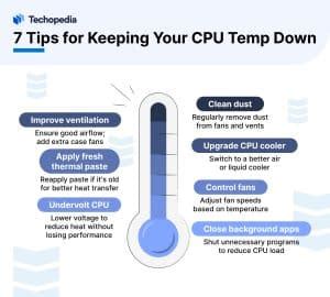 How To Check CPU Temp A Comprehensive Guide