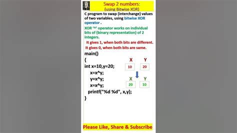 Swap Two Numbers Using Bitwise Operator C Program To Swap 2 Numbers C Program In Hindi