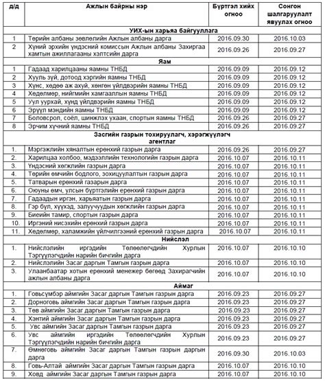 Төрийн албанд ажиллахыг хүсч байгаа иргэдэд шалгалтын хуваарь Өглөө мн