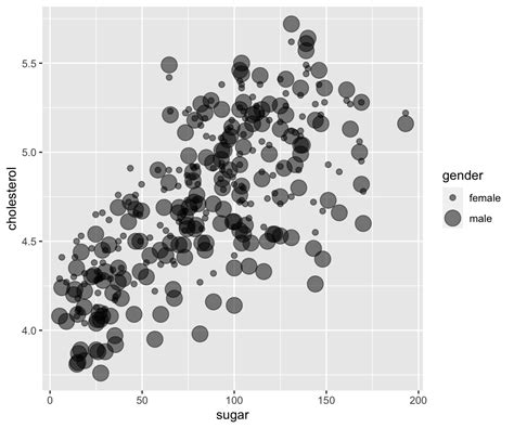 53 Ggplot Aesthetics Ii Local Aesthetics Mapping R Programming Zero To Pro