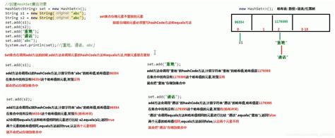 Java中Set集合 腾讯云开发者社区 腾讯云