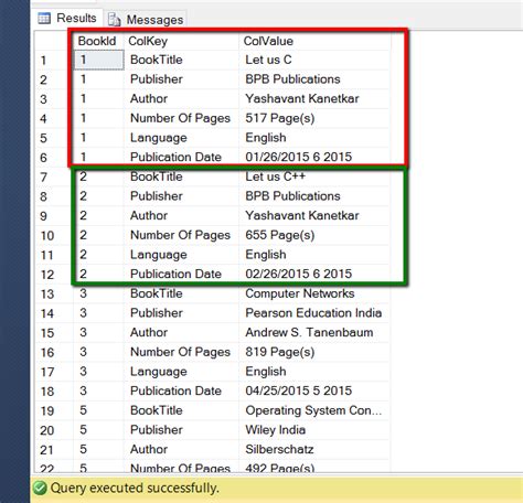 Sql Server How To Get Column Name Along With Its Value As Row And