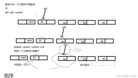 数据结构 线性表 链表 二叉树 线性表链表二叉树 csdn博客
