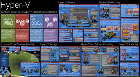 Hyper V And Systemcenter Prep Rasors Tech Blog