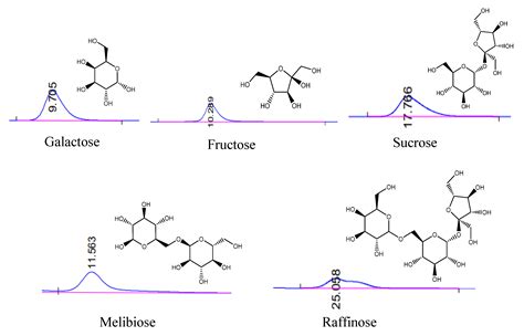 High Molecular Weight α Galactosidase From The Novel Strain Aspergillus Sp D 23 And Its