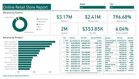 Github Lordmarshal Online Retail Superstore Power Bireport Data Was Cleaned With Power Query