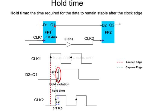 sta基础分析 setup和hold setup hold csdn博客