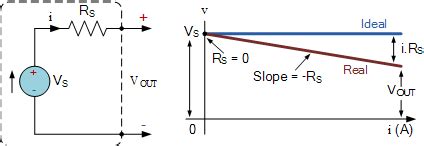 Voltage Source As Independent And Dependent Sources