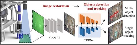 Real Time Underwater Visual Perception Framework Download Scientific Diagram