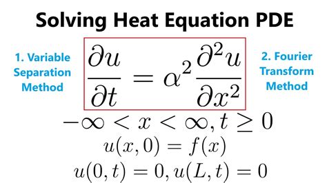 Solving Heat Equation Pde Fourier Transform Method Youtube