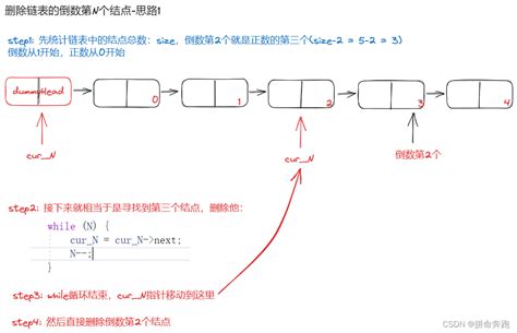 Day04 删除链表的倒数第n个结点 Csdn博客
