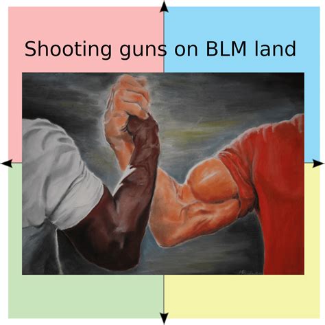 Left Right Unity R Politicalcompassmemes