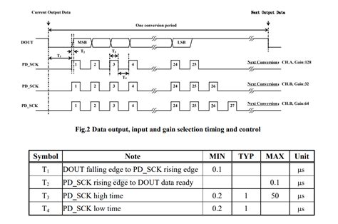 Esp32 Issue Clock Speed Too Fast · Issue 75 · Bogdehx711 · Github