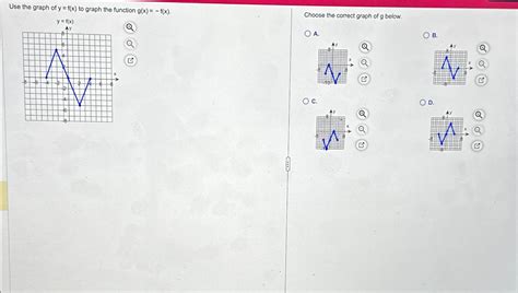 Solved Use The Graph Of Y F X ﻿to Graph The Function