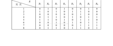 【操作系统 5】虚拟内存页面置换算法lackpagerate Csdn博客