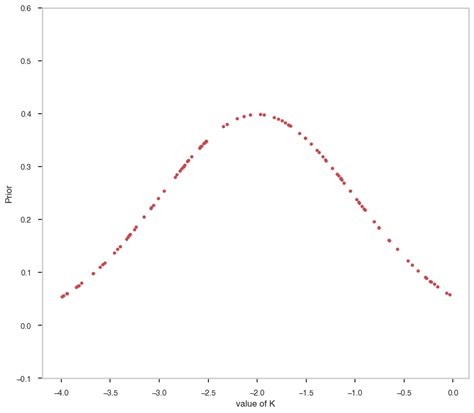 Priors For Bayesian Analysis Astromodels Latest Documentation