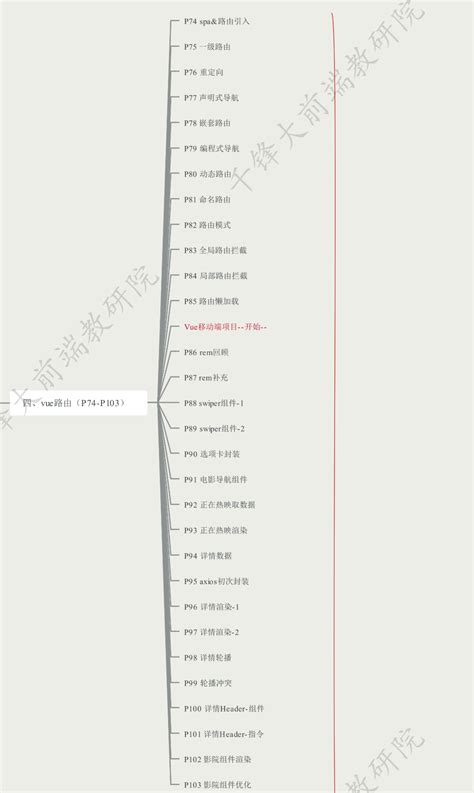 最新全套前端学习路线图（附资源） 知乎