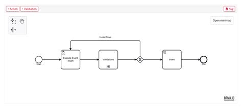 Visual Workflow In Jitterbit App Builder