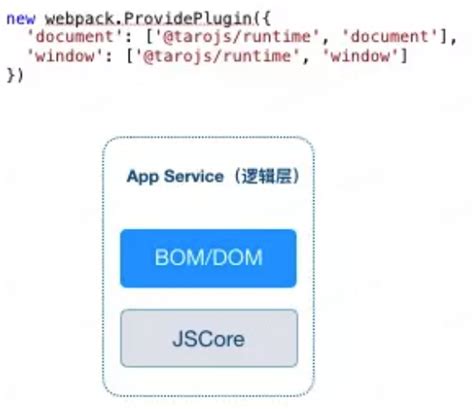 taro整体架构简析 taro架构图 csdn博客