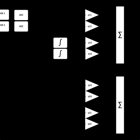 FPGA Software Block Scheme Download Scientific Diagram