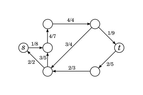 [tutorial] my way of understanding dinitz s dinic s algorithm