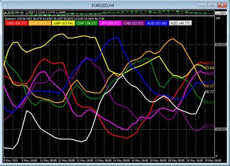 quantum currency dashboard for mt4 mt5 quantum trading indicators for