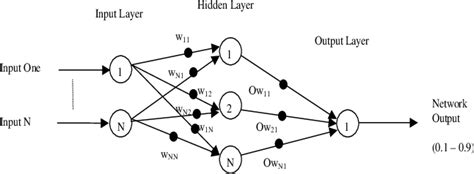 Figure 1 From Neural Network Methodology For Sup 1 H Nmr Spectroscopy