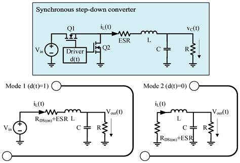 Hardware Emulation Of Step Down Converter Power Stages For Digital