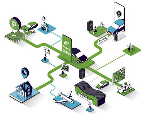 Smart City Parking Solutions Hub Parking Ae