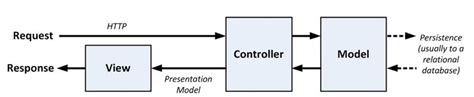 Asp NET MVC ASP NET MVC Tutorial Part 2 Connecting To Database Reading And Saving Data QA