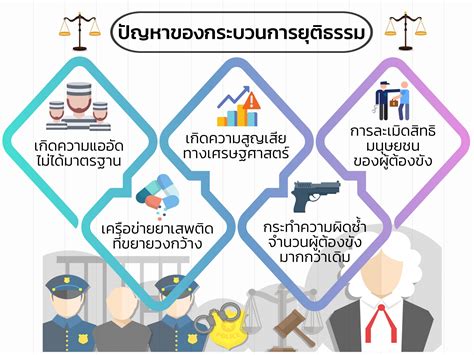 Article2 Uraiwun Srinarang E Portfolio Pcru มหาวิทยาลัยราชภัฏเพชรบูรณ์