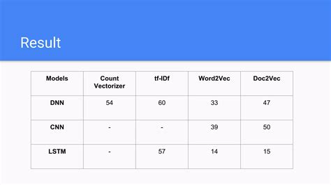 classification of health forum messages using deep learning ppt