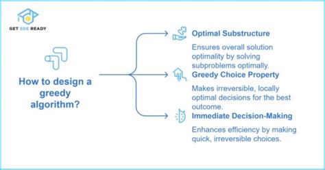 Greedy Algorithms Use Cases Examples And Optimization Tips