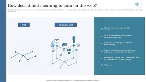 Semantic Data Searching Technique How Does It Add Meaning To Data On
