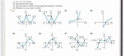 Solved A The Intercepts If Any B The Domain And Range Chegg Com