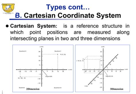 Gis Lecture 3 Map Projetion And Coordinate System Ppt
