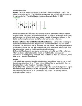 Binary To Digital Encoding Tbs 301 PDF Digital Audio Computer Software And Applications