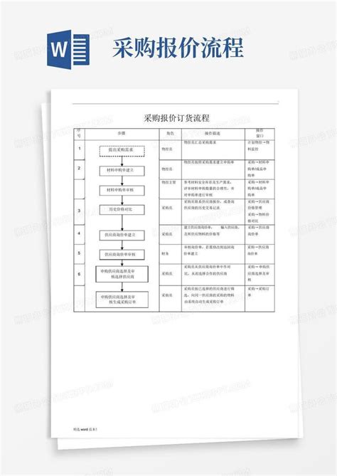采购报价流程word模板下载编号lxgaxkvj熊猫办公